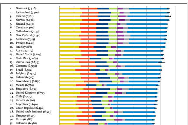 The World Happiness Index 2016 Rates the Happiest Countries on Earth ...